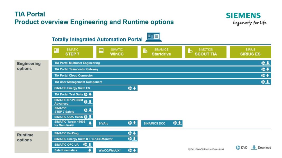 Installare SIMATIC STEP 7 Professional/Basic TiaPortal V16 - Domenico Madeo