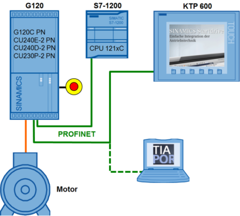 ESEMPIO APPLICATIVO: Regolazione di velocità di un SINAMICS G120C PN ...