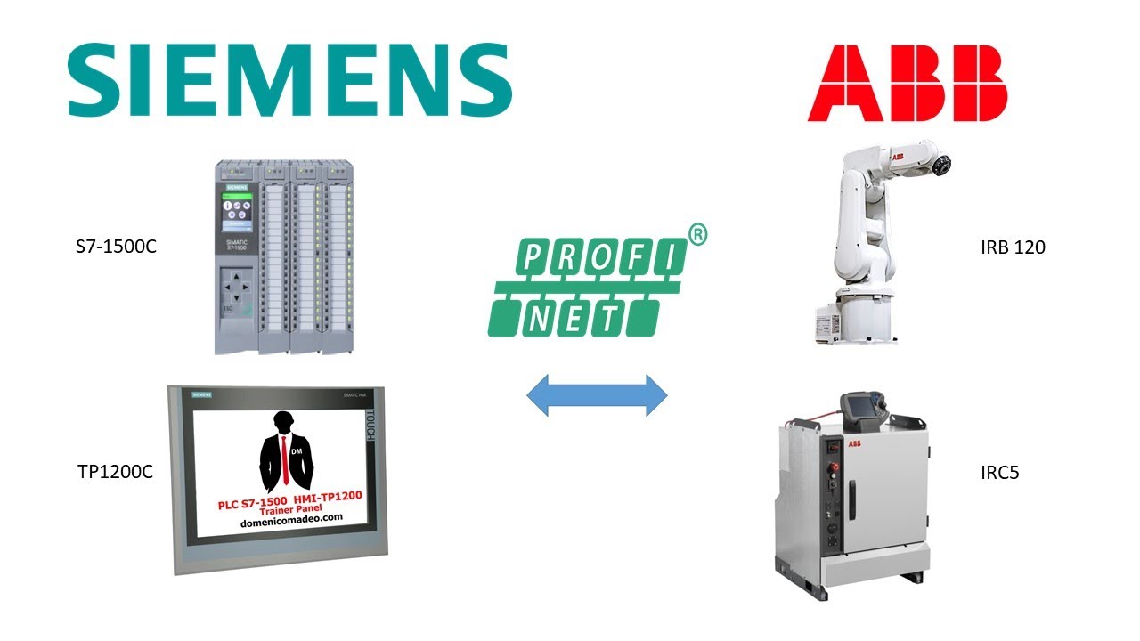 Profinet connection ABB IRB120-Siemens PLC S7-1500-HMI TP1200 Comfort ...