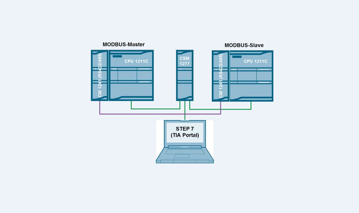 Tutorial - Come realizzare Comunicazione MODBUS RTU con S7-1200 con ...