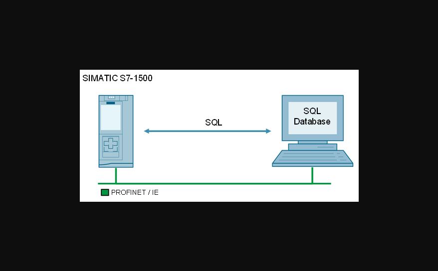 ESEMPIO APPLICATIVO - Collegamento di un S7-1200 / S7-1500 a un ...