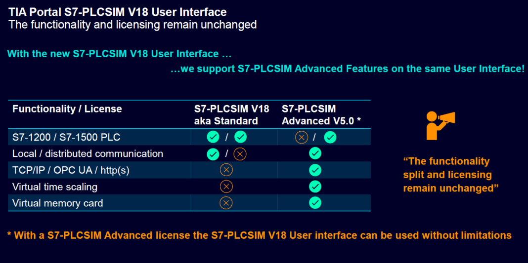 Tutorial Disponibile Download Plcsim V18 Sp2 Per Step7 Tia Portal V18 Upd2 E Wincc Unified V18