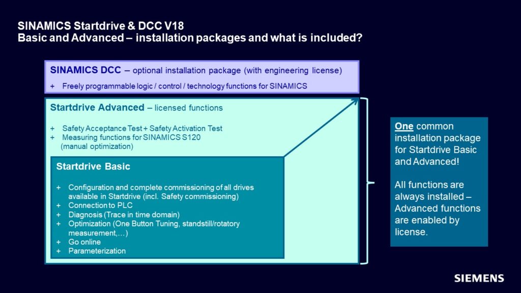 Download SINAMICS Startdrive V18 per messa in servizio e programmazione ...