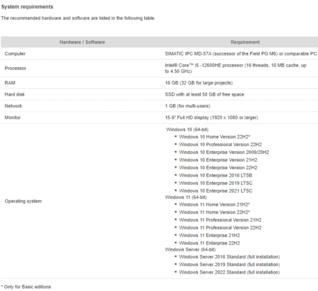 Nuovo Siemens TIA Portal V19, ecco i requisiti minimi di sistema - Domenico Madeo